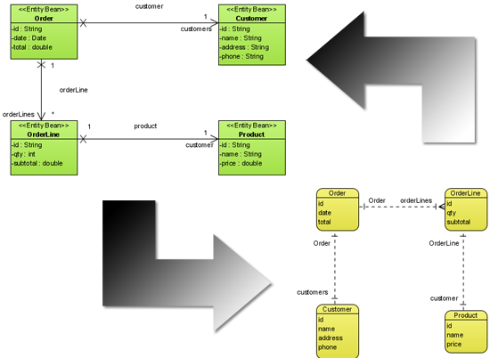 Uml Diagrams Gallery Unified Modeling Language Tool