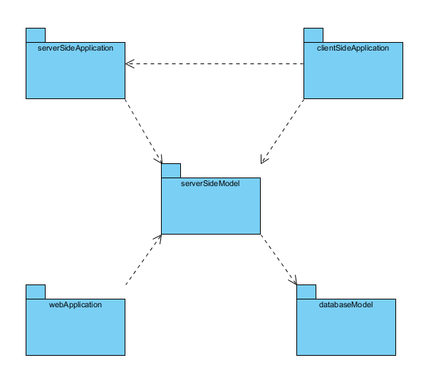 Package Diagram Uml Diagrams Uml Modeling Tool | My XXX Hot Girl Package Diagram Uml Diagrams Uml Modeling Tool | My XXX Hot Girl