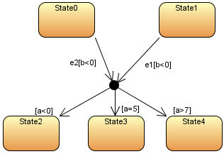 State Machine Diagram : 네이버 블로그