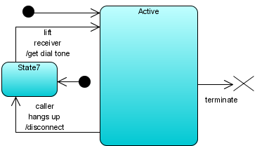 State Machine Diagram : 네이버 블로그