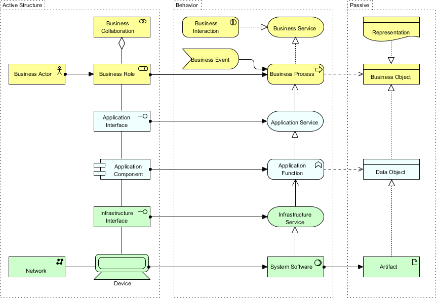 What is ArchiMate? What is ArchiMate?