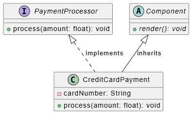 A Beginner’s Guide to UML Class Diagrams with Comprehensive Cheat Sheet
