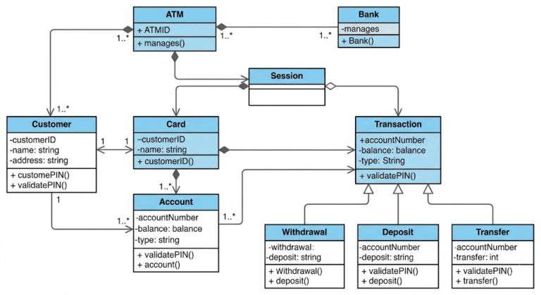 From Objects to Database Tables: A Complete Guide to Transforming UML ...