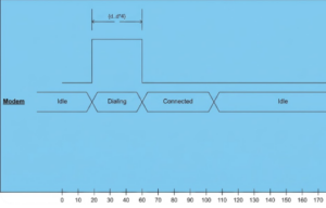 Mastering UML Timing Diagrams: A Complete Guide for Real-Time Systems ...