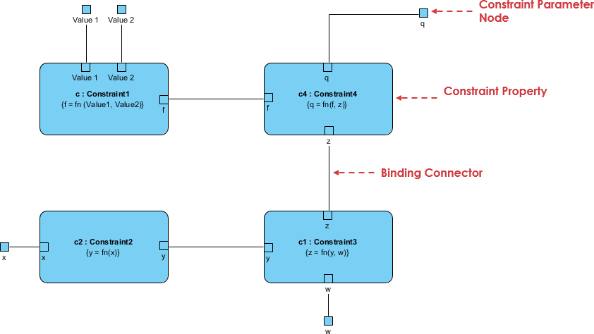 SysML Expressing Model Element Constraints With Parametric Diagrams SysML Expressing Model Element Constraints With Parametric Diagrams