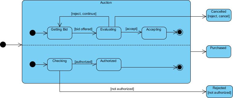 State Machine Diagram Sysml Altova Umodel 2024 Enterprise Ed State Machine Diagram Sysml Altova Umodel 2024 Enterprise Ed