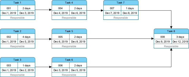 What Is The Difference Between Gantt And PERT Chart 