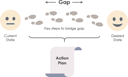 Best Business Process Reengr. Software for Agile BPR