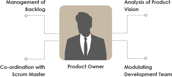 What Are The Three Scrum Roles?