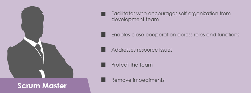 What Are The Three Scrum Roles?