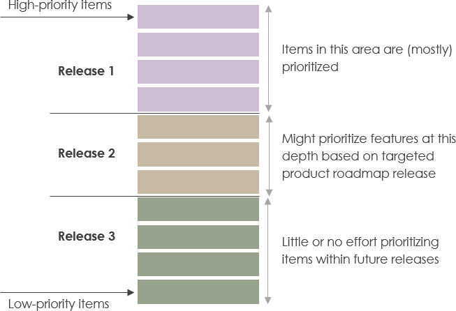 Who Create Product Backlog Items or User Stories in Scrum?