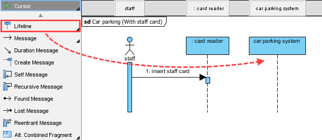 UML - Behavioral Diagram vs Structural Diagram