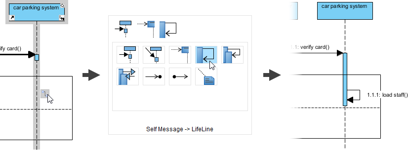 UML - Behavioral Diagram vs Structural Diagram