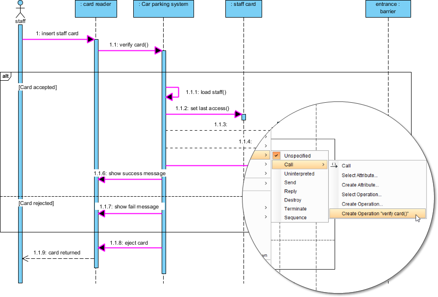 UML - Behavioral Diagram vs Structural Diagram